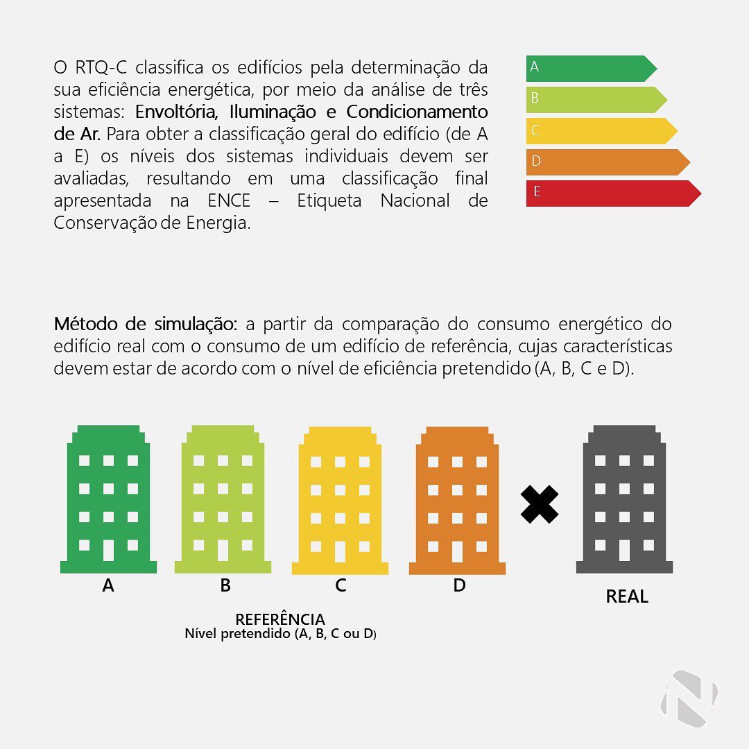 PROGRAMA BRASILEIRO DE ETIQUETAGEM POSSUI A ETIQUETA PBE EDIFICA – Ascevi